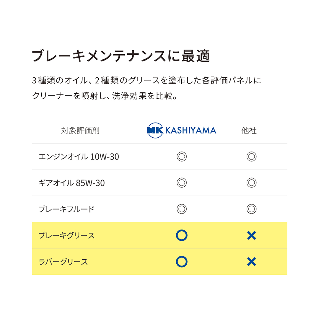【新発売】MK KASHIYAMA、ブレーキ&パーツクリーナー「GP-588MK」パッケージリニューアル発売 | MK KASHIYAMA